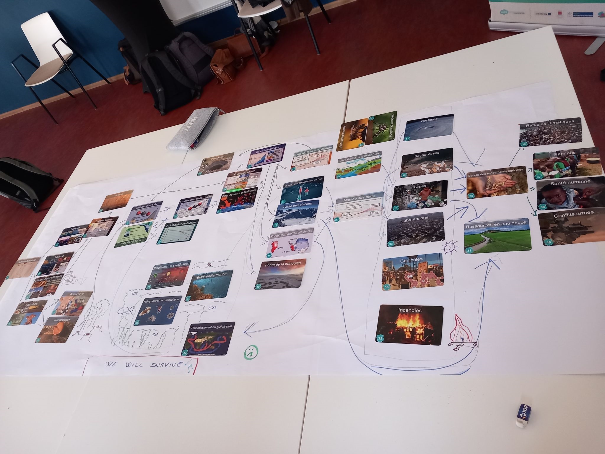 Les collaborateurs Sergic formés à l'action climatique. - Immobilier ...